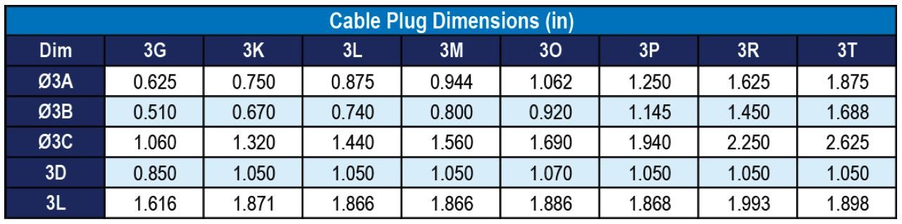 BIRNS Millennium 3O-4F2 Plugs - BIRNS Underwater Connectors, Subsea ...